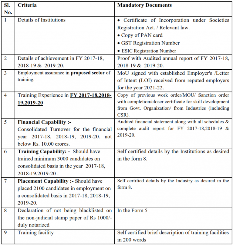 RFP for Skill Development and Employment for BPL SC Youths by MAPCET