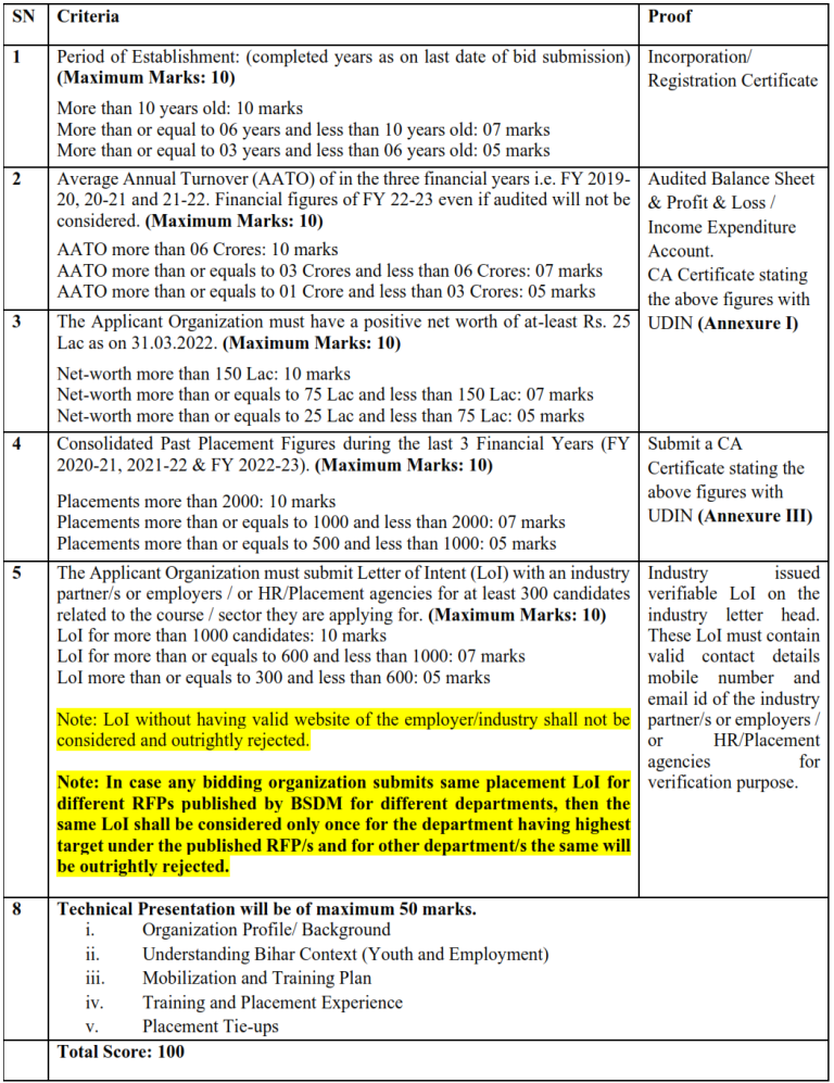 RFP for Empanelment of TPs Implement Employment Linked Domain Skill ...