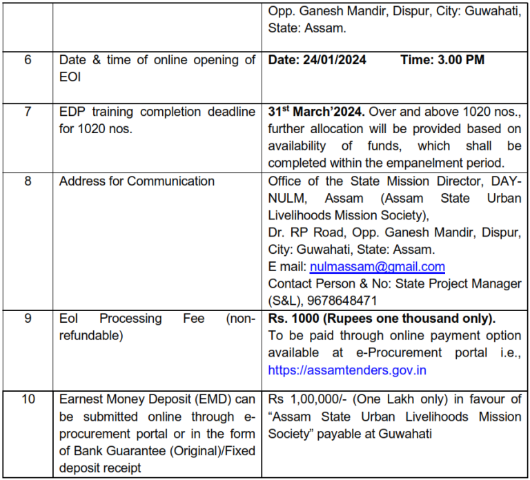 EOI for Empanelment of Institutions for conducting Entrepreneurship Development Program (EDP ...
