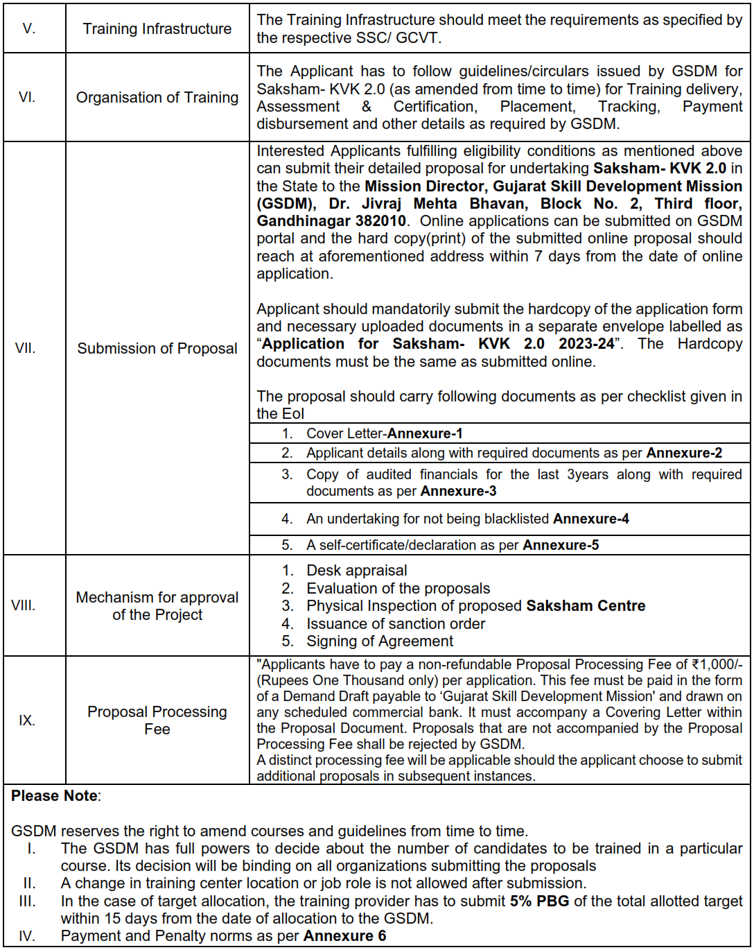 EOI for Empanelment of Training Providers to Conduct Skill Development ...