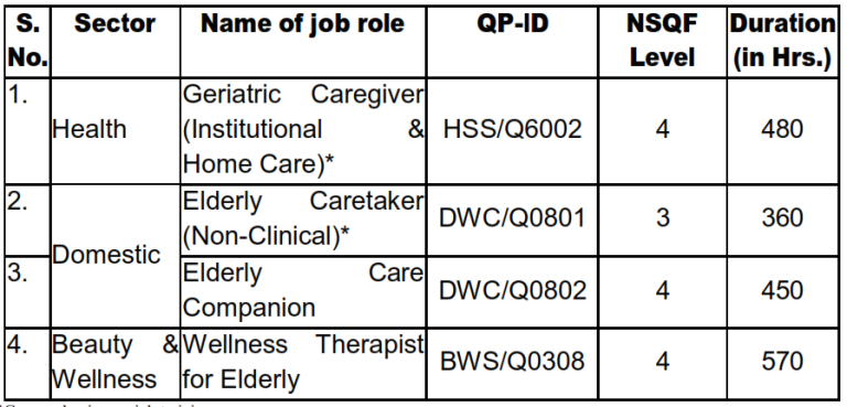 EOI for Empanelment of Training Partners (TPs) for Imparting Training ...