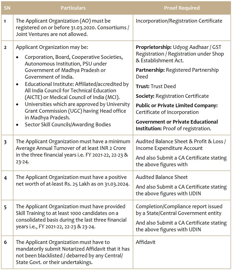 EOI for Empanelment of Training Partners to Conduct the Short Term Skill Training for ...
