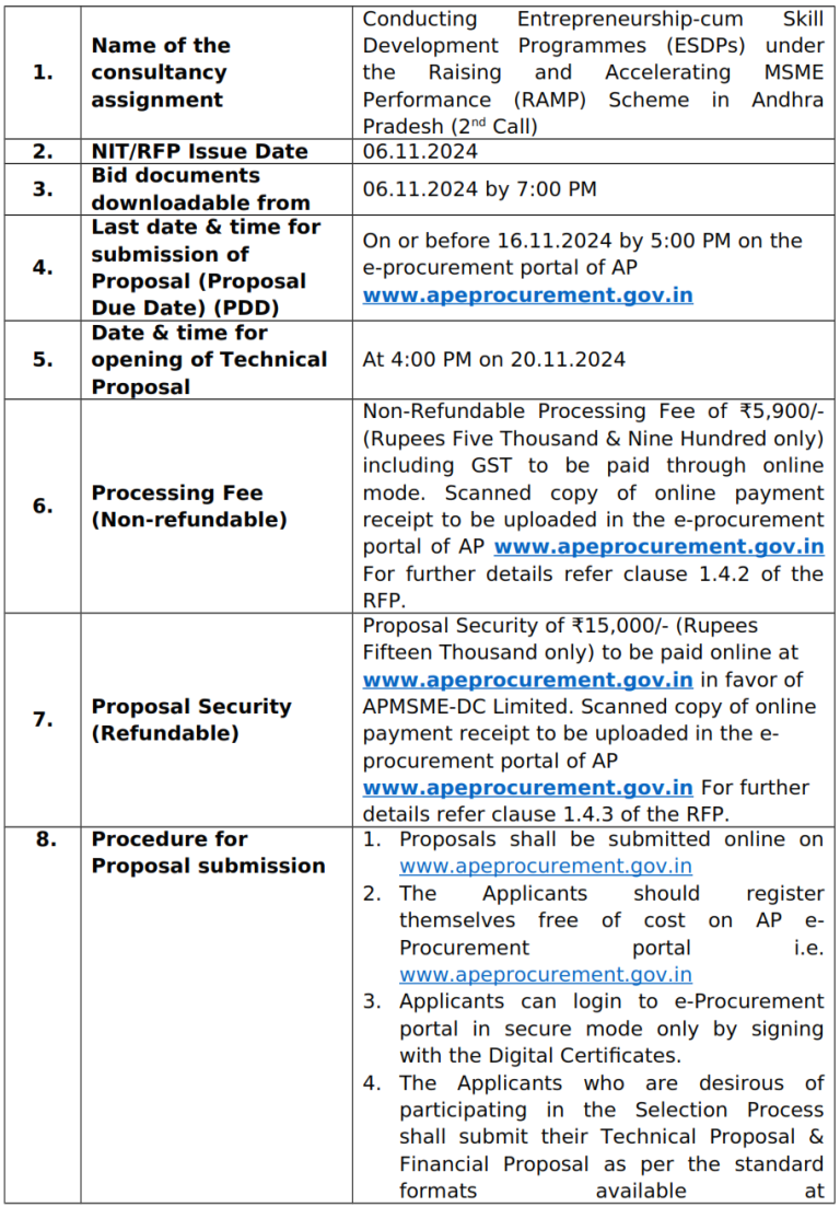 RFP for Selection of Agency for Conducting Entrepreneurship- cum Skill ...
