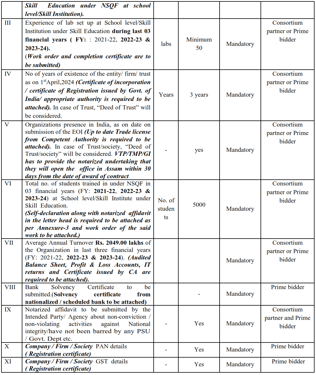 EOI for Implementation of Skill Education aligned with National Skill ...